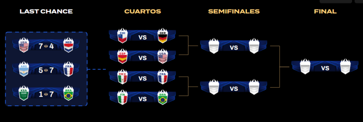Argentina cayó ante Francia y quedó eliminada de la Kings Nations 2026 ...